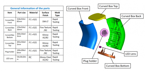 Housing Parts of Electric Vehicle Charger - Danke Mold